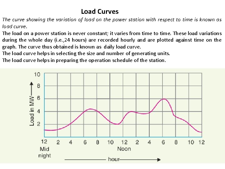 Variable Load on Power Stations Lecture 2 Variable