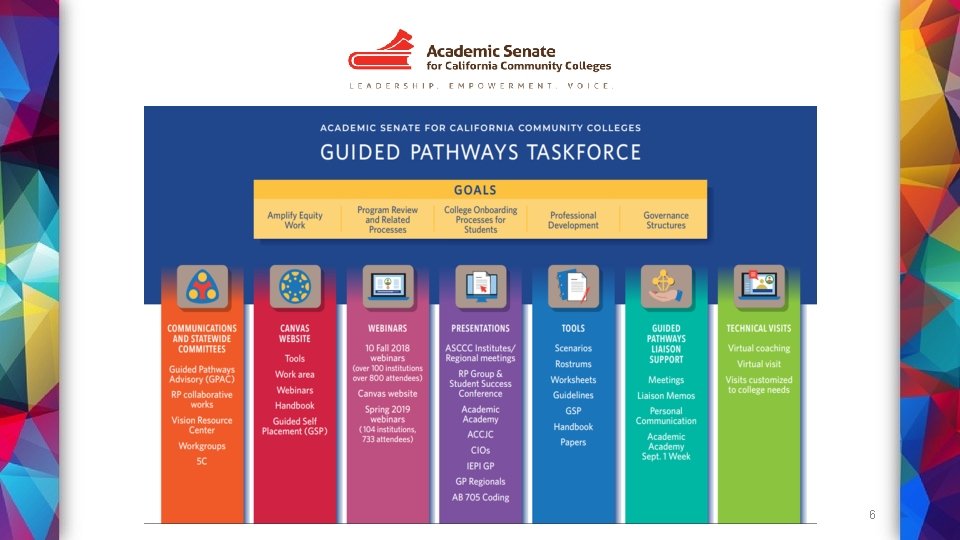 The State of Guided Pathways at the State