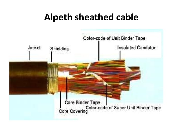 CHAPTER 2 CABLES CONNECTORS AND FUSES 2 1