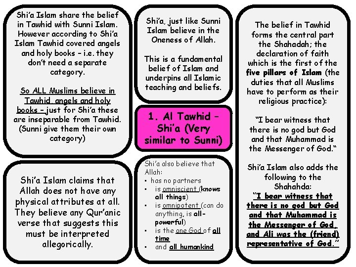 The Six articles of faith in Sunni Islam