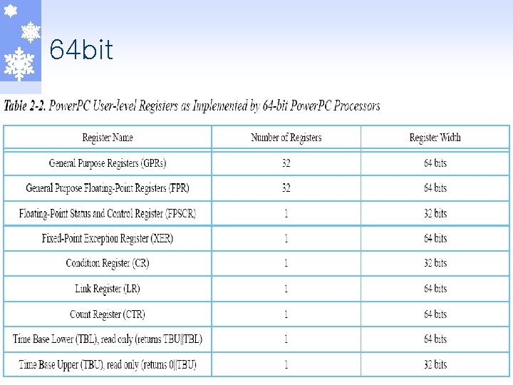 Power PC ABI zcbm 4321gmail com Example 1