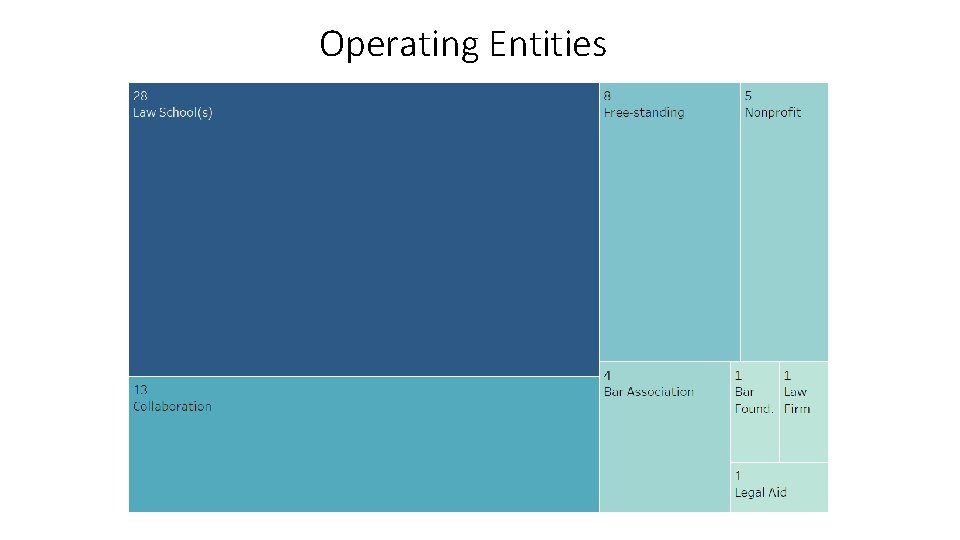 National Incubator Demographics INCUBATOR CONSORTIUMS 4 TH ANNUAL