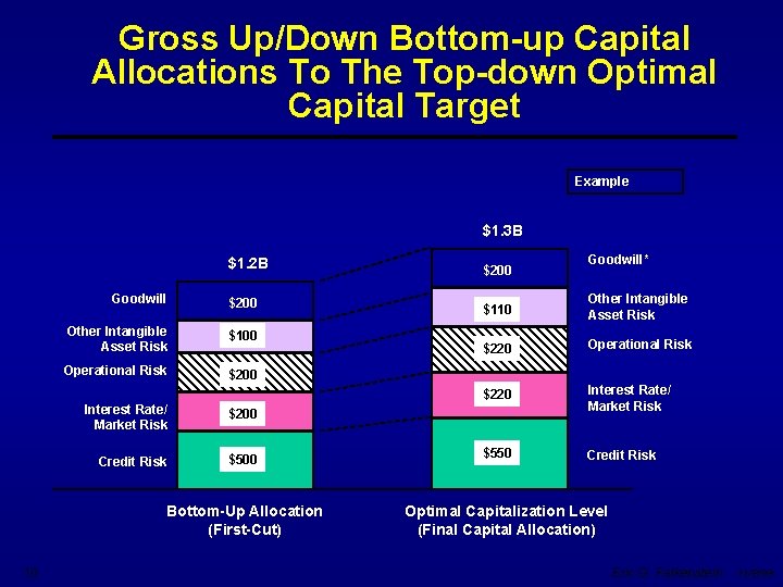 Optimal Capital Allocation Strategy Eric Falkenstein Moodys downloadable