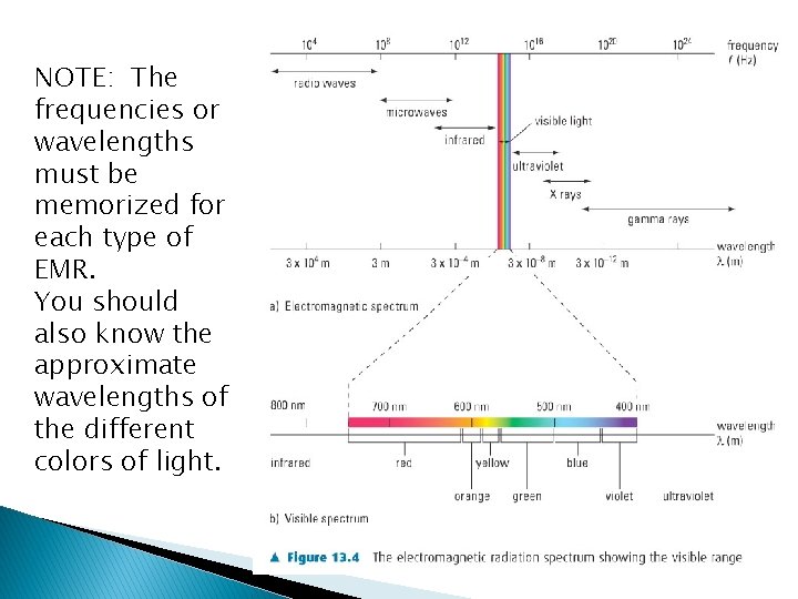 EMR Introduction Lesson One You will be able