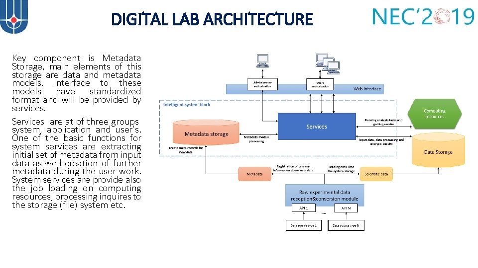 Digital Lab Platform implementation for processing and analysis