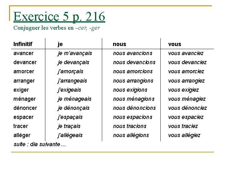 Exercice 1 p 215 Reconnatre linfinitif des verbes
