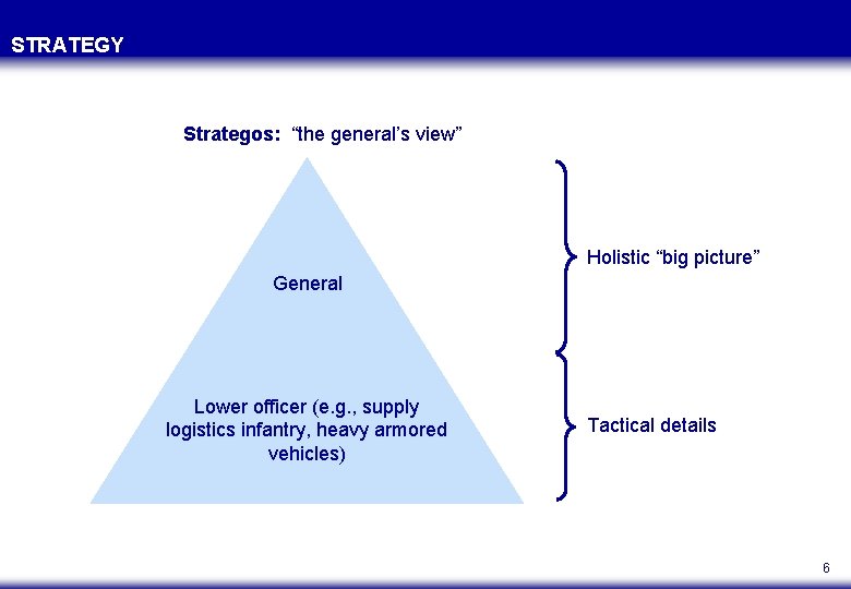 Chapter 1 Introducing Strategic Management OBJECTIVES 1 Understand