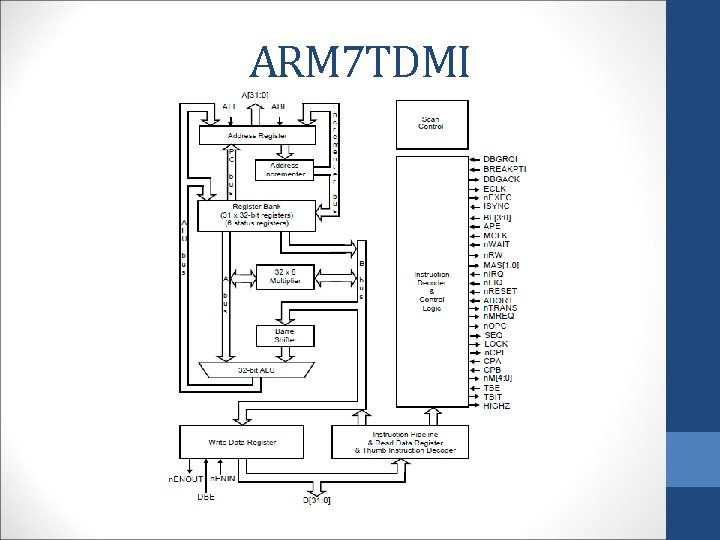 Arquitetura ARM Registradores e Endereamento ARM 7 TDMI
