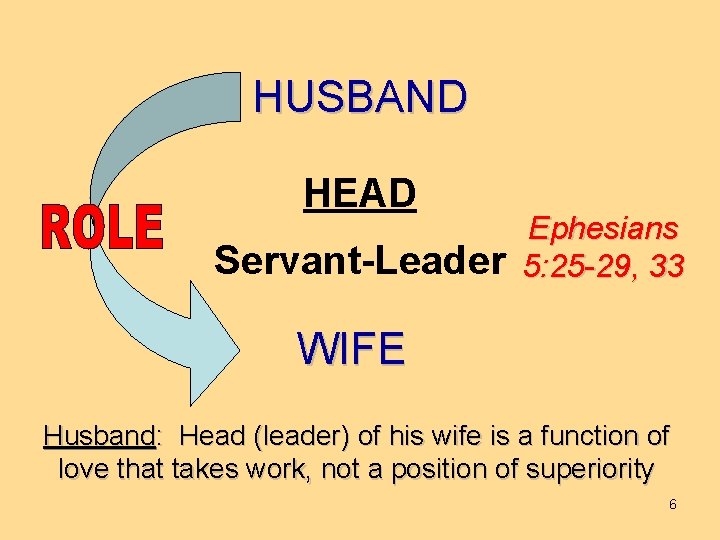 Marriage Roles and Responses 1 1 The Bible