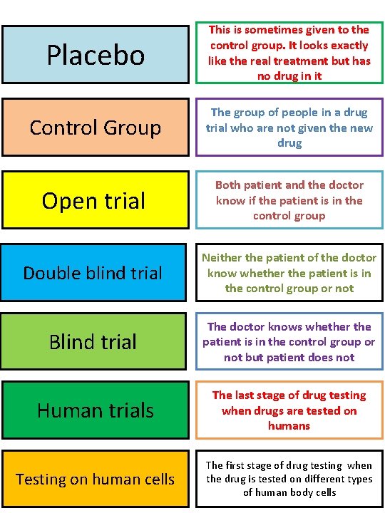 Placebo This is sometimes given to the control