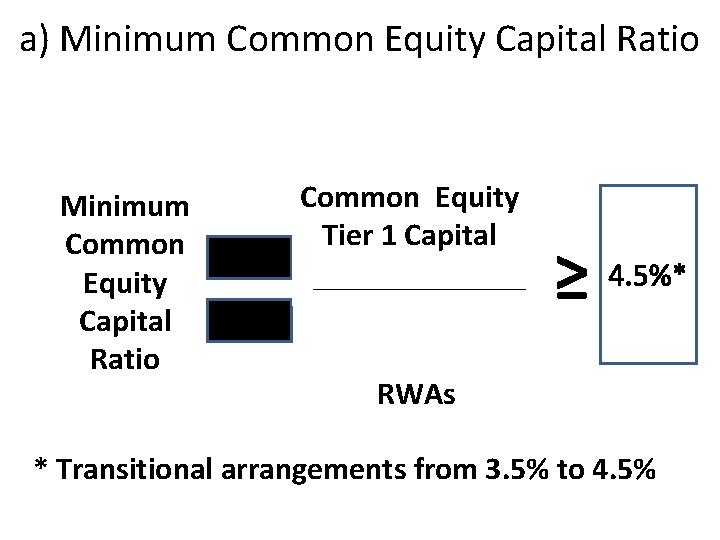 Basel III main elements Enhancing the quality of