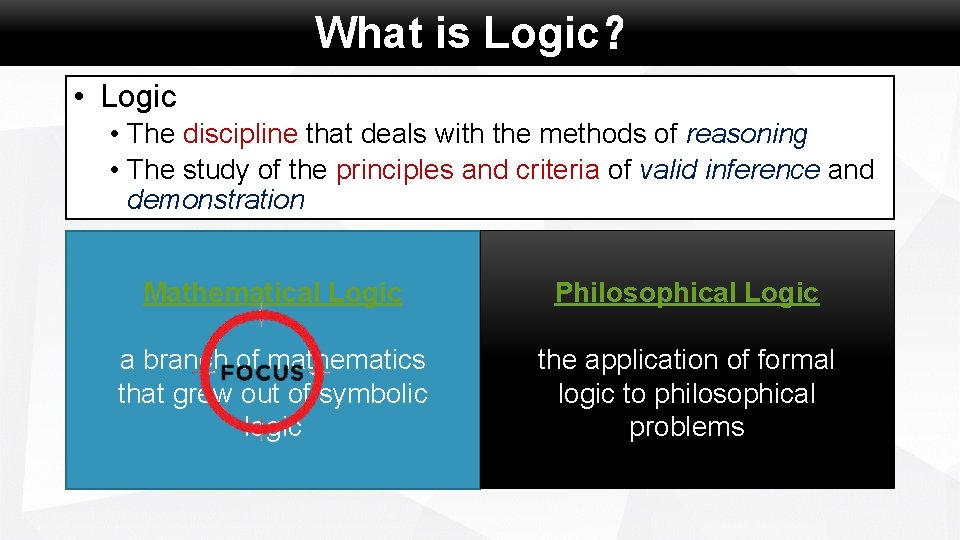 1 2 LogicThe discipline that deals with the