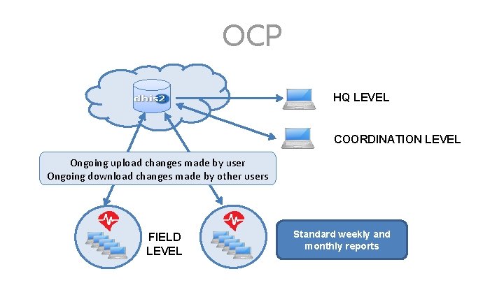 Improving humanitarian response through better health data analysis