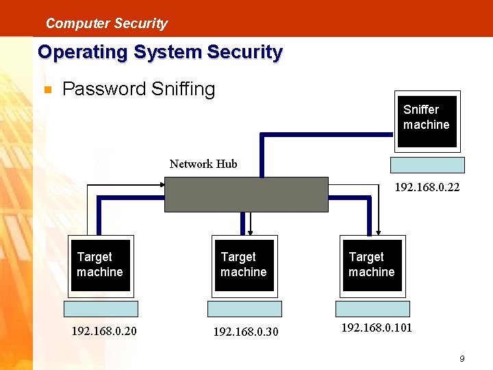 Computer Security Operating System Security 1 Computer Security