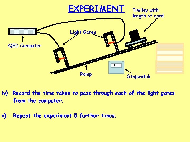 Acceleration Learning Intention To develop a knowledge of
