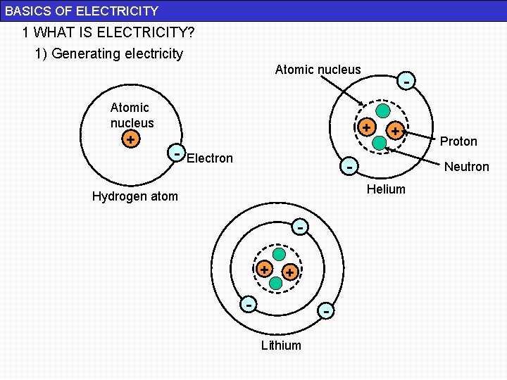 BASICS OF ELECTRICITY 1 WHAT IS ELECTRICITY 1