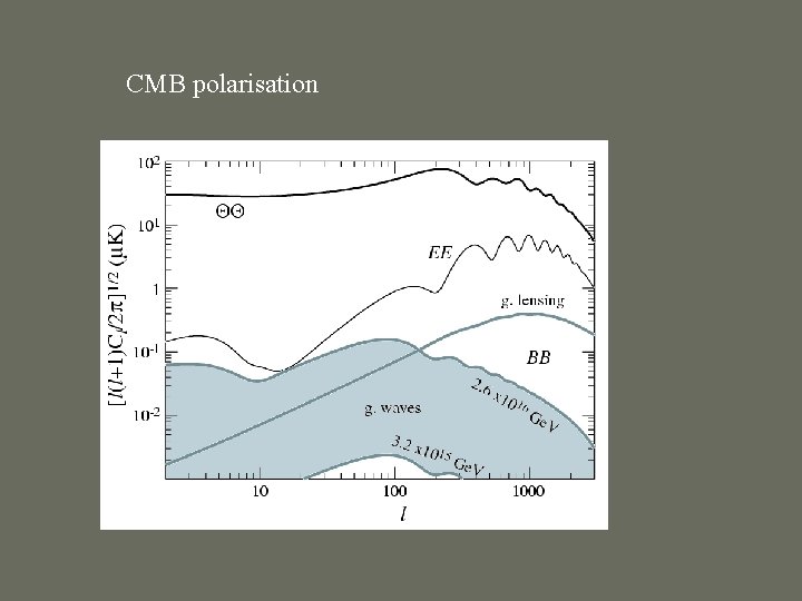 Gravitational waves and cosmology P Bintruy APC Paris