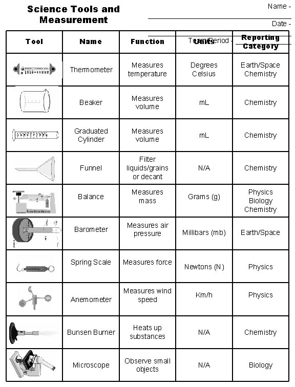 Science Tools and Measurement Tool Name Date Reporting