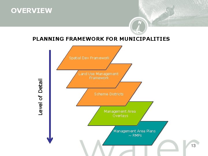 Planning for Sustainability Integrated Resource Management Planning ...