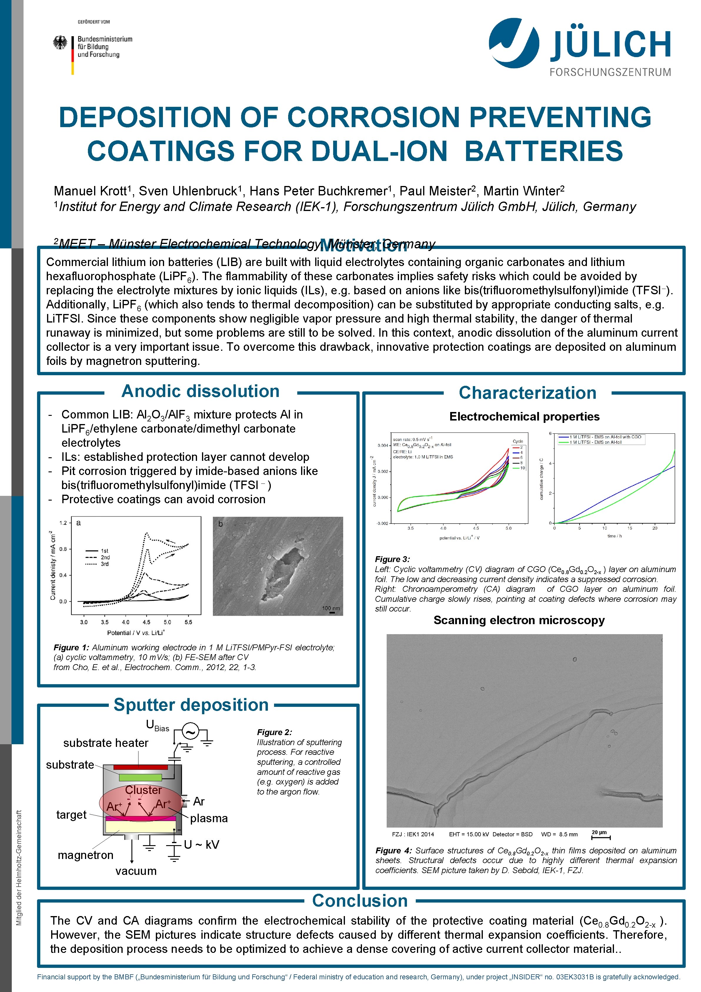 DEPOSITION OF CORROSION PREVENTING COATINGS FOR DUALION BATTERIES