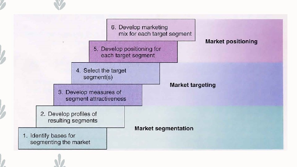 Marketing Pt 1 Segmenting Targeting Positioning ECommerce Week