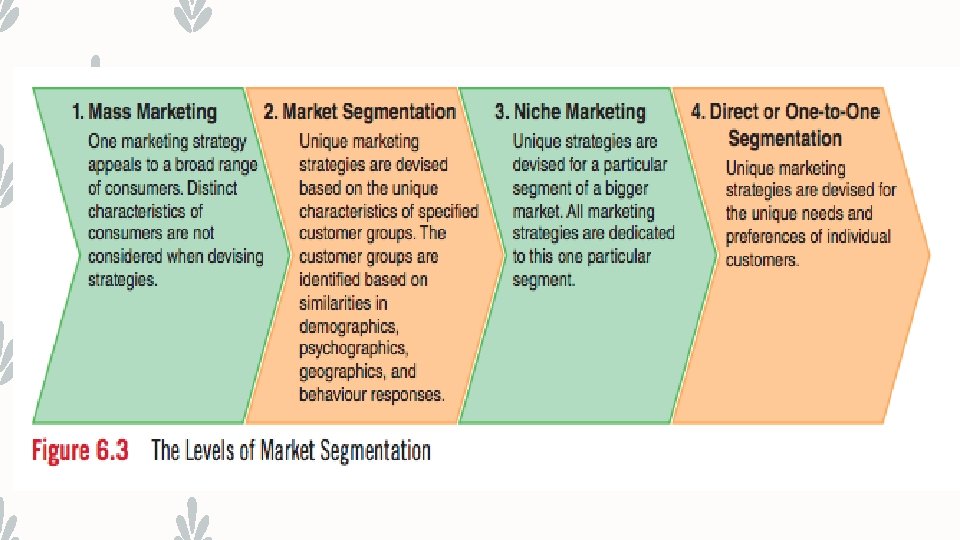 Marketing Pt 1 Segmenting Targeting Positioning ECommerce Week