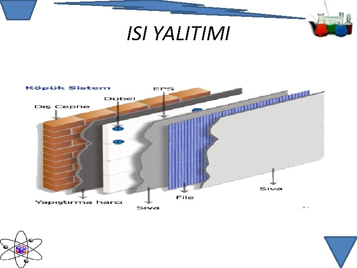 ISI YALITIMI 1 letken Isy iyi ileten maddelere