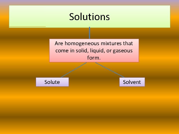 Solutions Are homogeneous mixtures that come in solid
