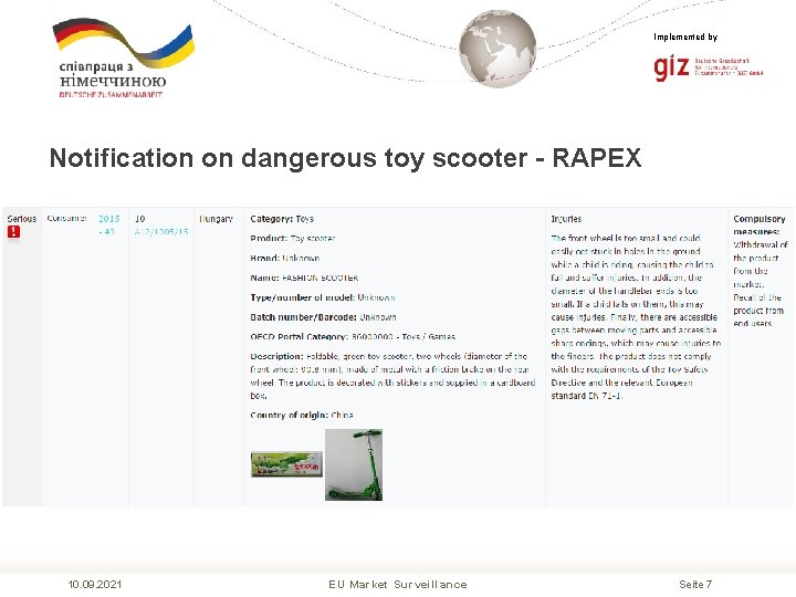 Implemented by Objective Safe product How Market Surveillance