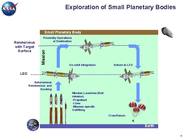 HERRO Human Exploration using Realtime Robotic Operations A