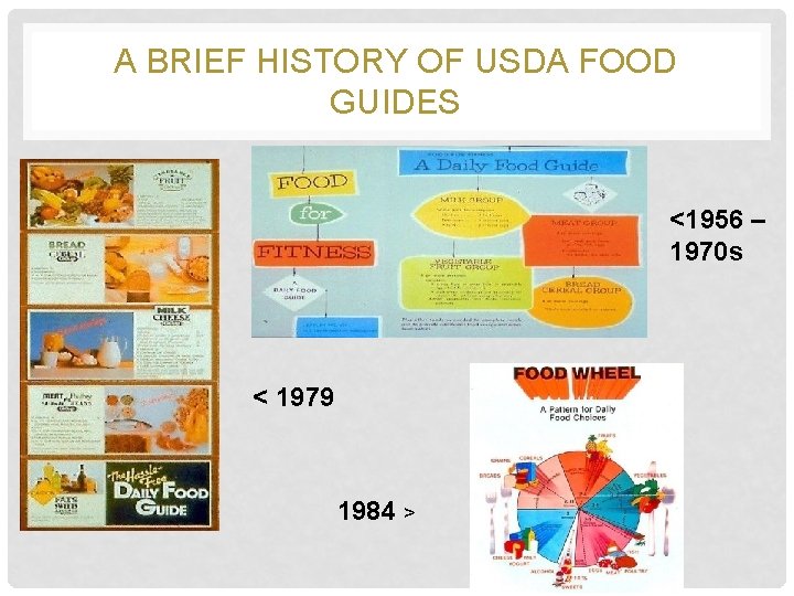 FOOD GUIDELINES A BRIEF HISTORY OF USDA FOOD