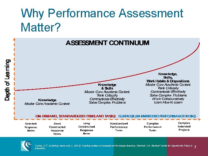 Measuring What Matters Designing Performance Assessments that Promote