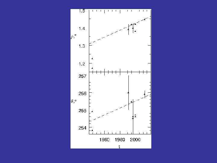 T TAURI VARIABLE STARS Alfred H Joy Mount
