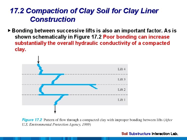 Chapter 17 Landfill Liners and Geosynthetics Soil Substructure