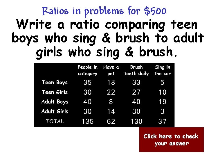 Comparing Scaling 7 th grade Comparing Scaling Vocabulary