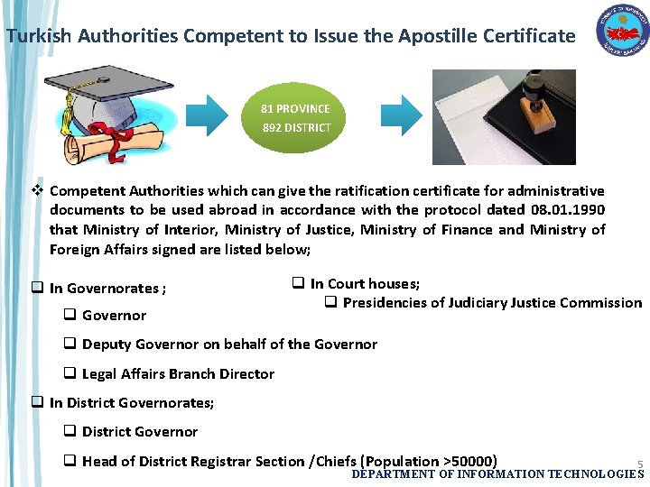 REPUBLIC of TURKEY MINISTRY of INTERIOR DEPARTMENT of