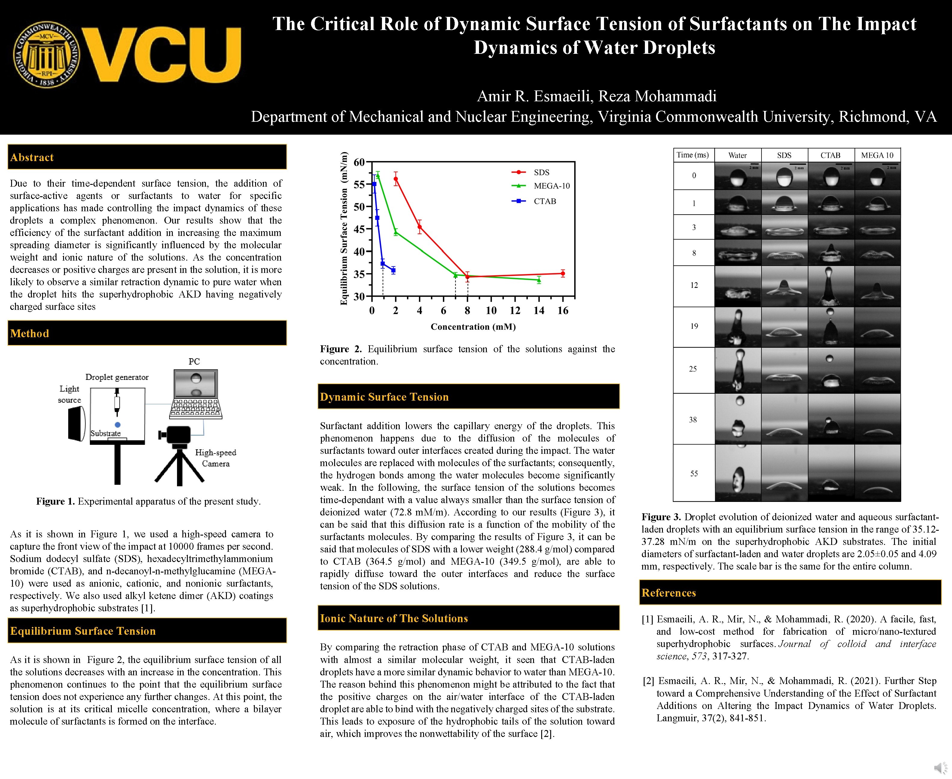 The Critical Role of Dynamic Surface Tension of