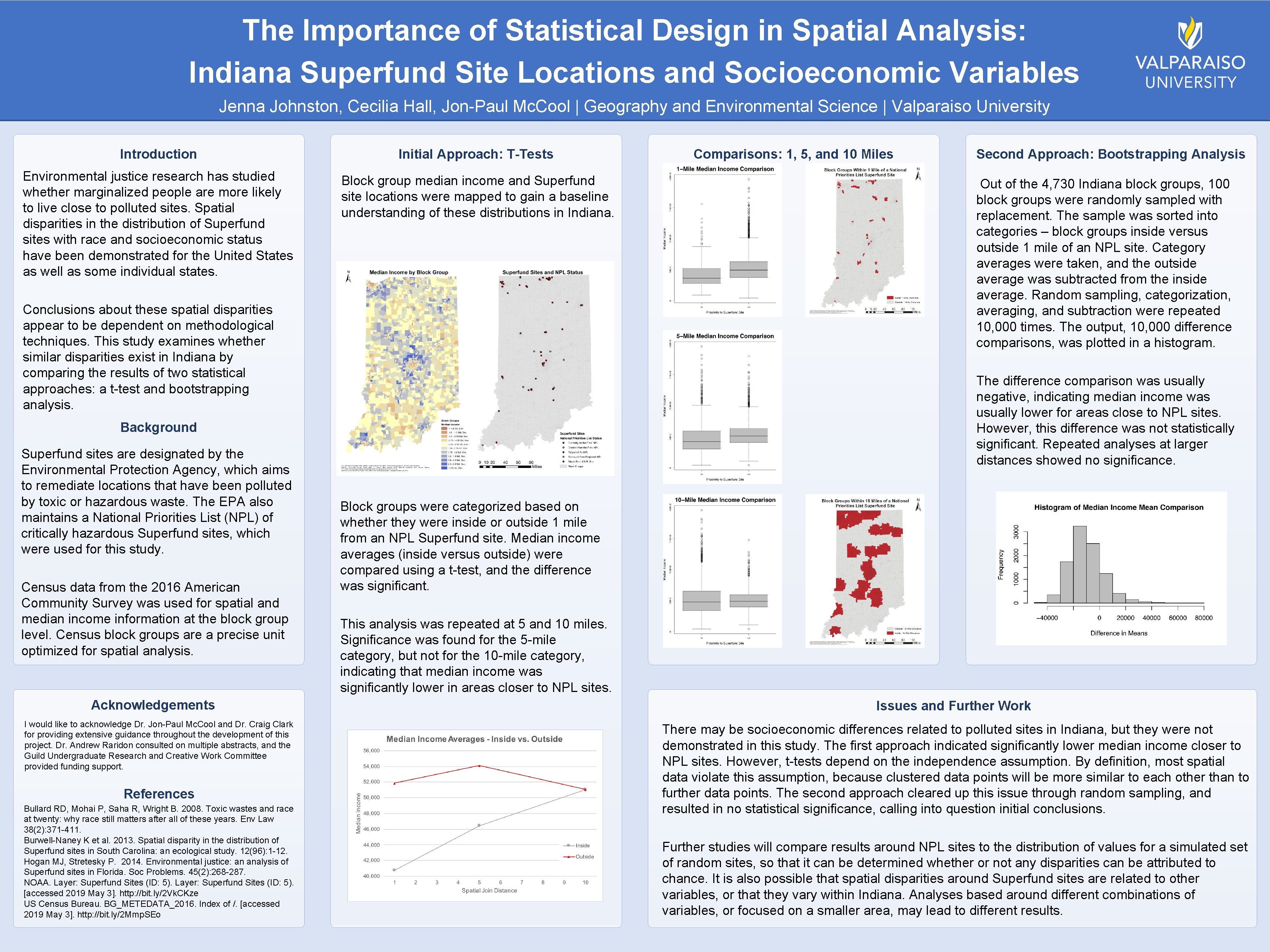 The Importance of Statistical Design in Spatial Analysis
