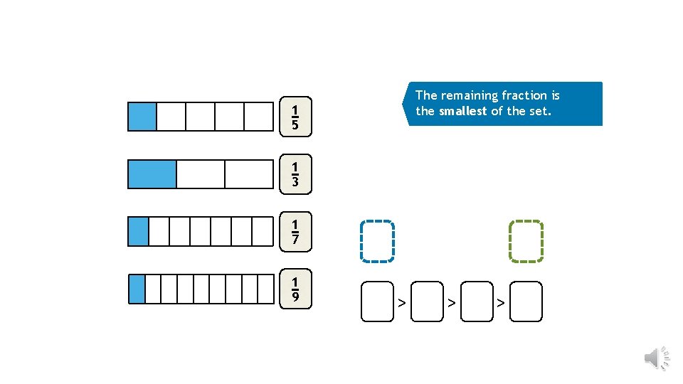 Success Criteria Look at the denominator The larger