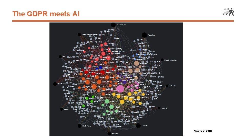 AI meets the GDPR Kari Laumann The Norwegian