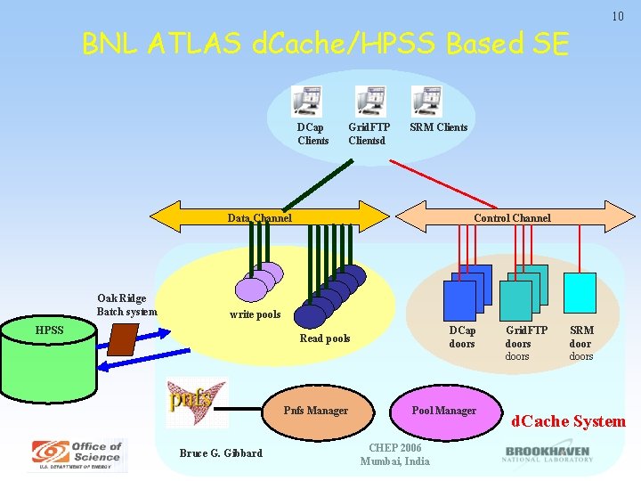 BNL Wide Area Data Transfer for RHIC ATLAS
