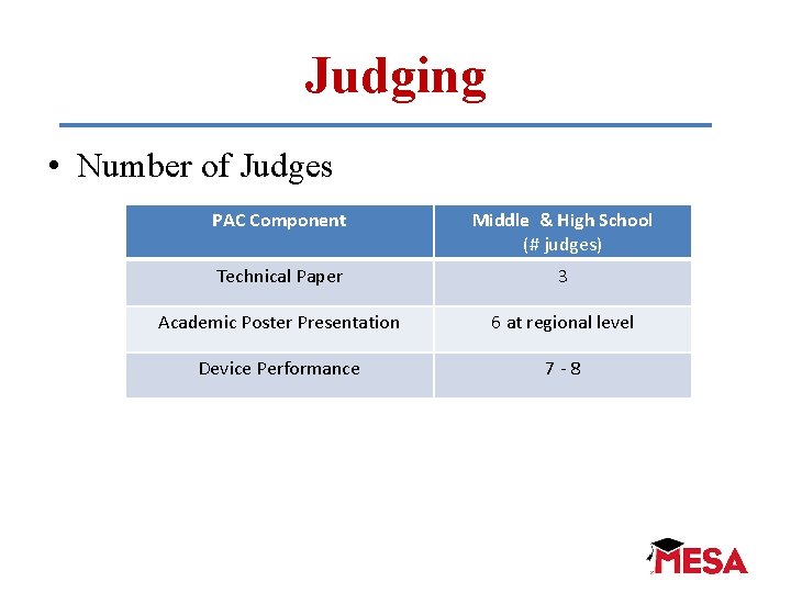 Implementation Webinar Jan 22 2015 PAC 2 0