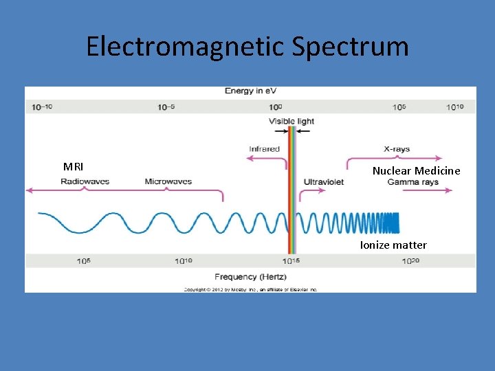 Electromagnetic and Particulate Radiation Stacy Kopso M E