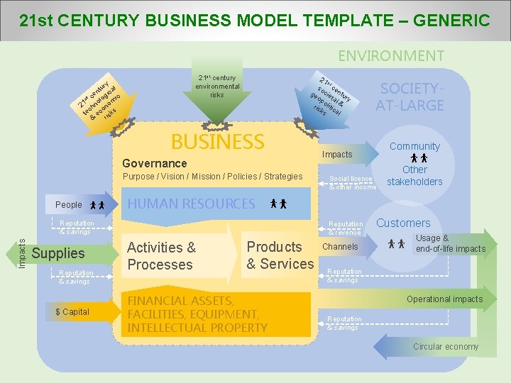 BUSINESS MODELS for the real world TRADITIONAL BUSINESS