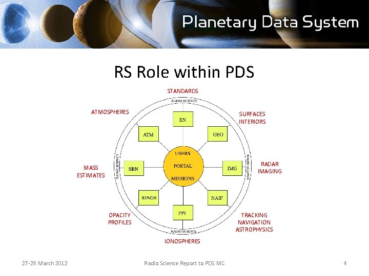 PDS Radio Science Dick Simpson Stanford University Overview