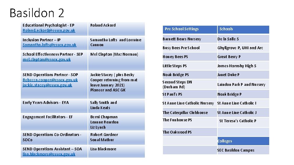South Cluster Mapping Locality Pack September 2020 Meet