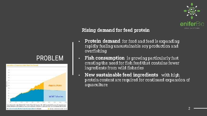 1 Rising demand for feed protein PROBLEM Protein