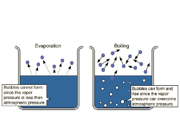 Chapter 3 Section 2 pg 96 Changes of