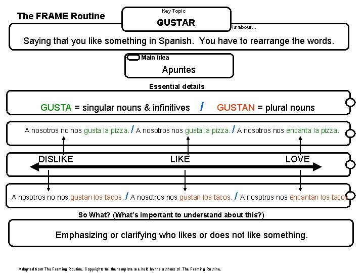 The FRAME Key Topic GUSTAR is about Saying