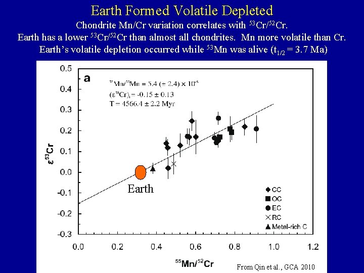 Signatures of Early Earth Differentiation in the Deep
